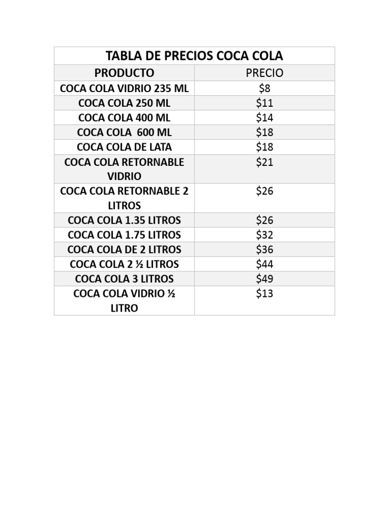 Tabla de Precios Coca Cola | PDF