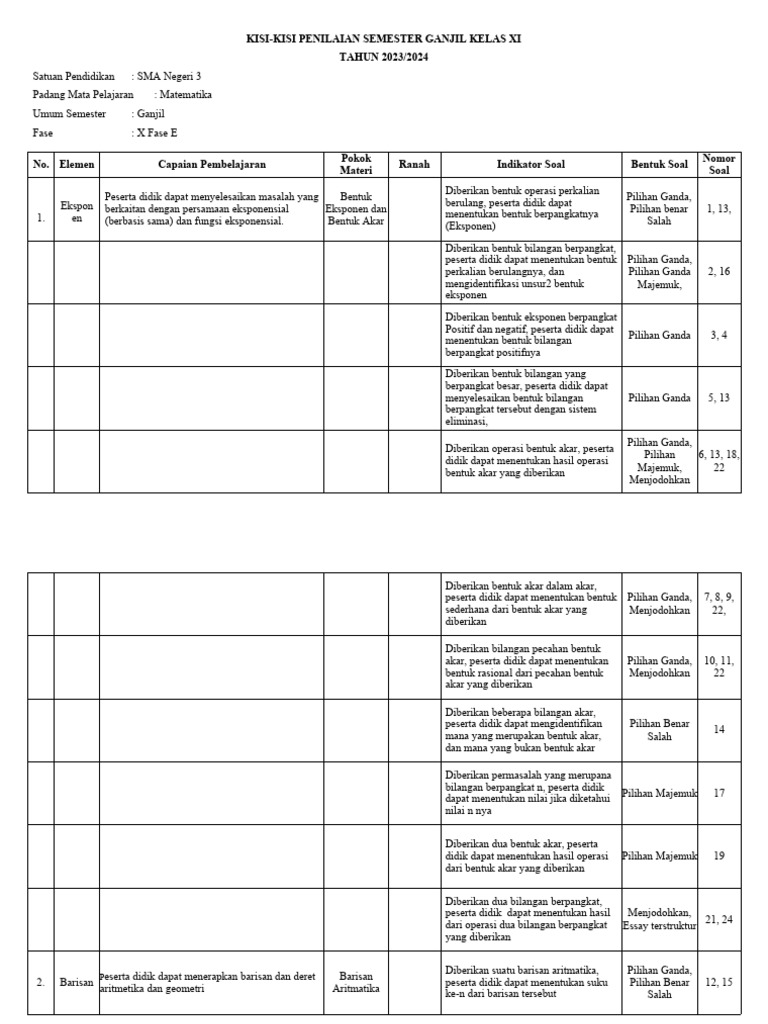 Kisi-Kisi PTS Ganjil Matematika Umum X Fase E 2023 | PDF