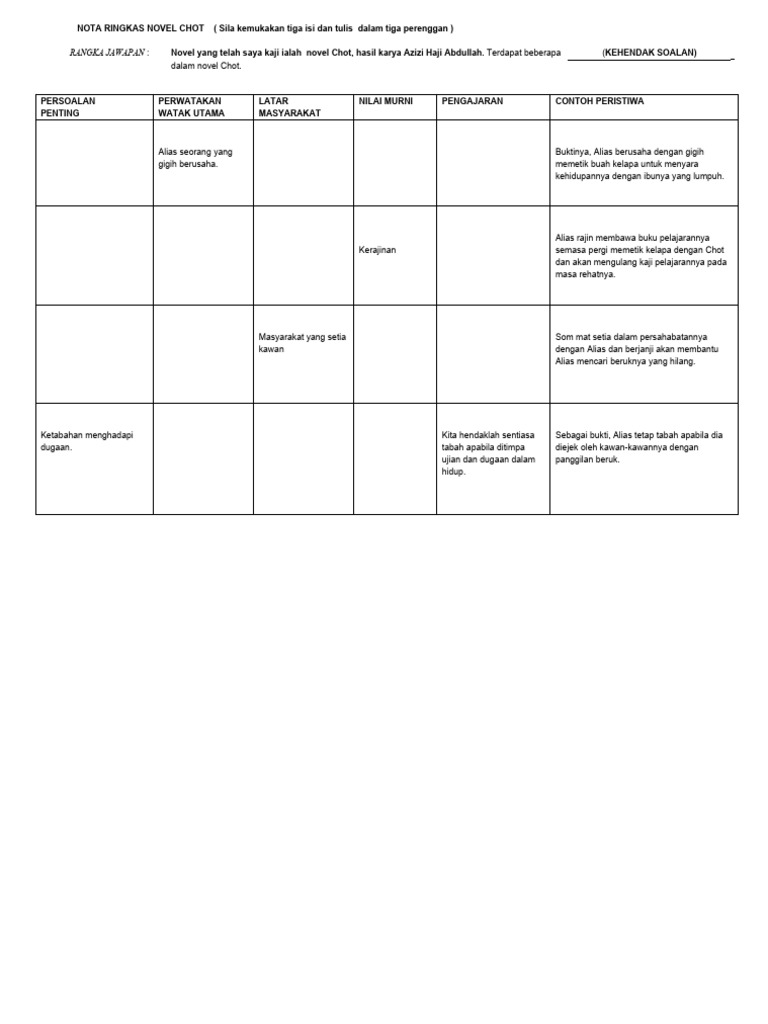 Nota Ringkas Novel Chot | PDF
