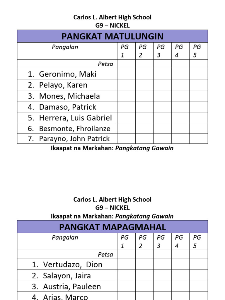 Pangkatang Gawain | PDF