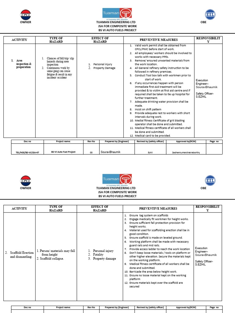 Fire Proofing Jsa Final 47 | PDF