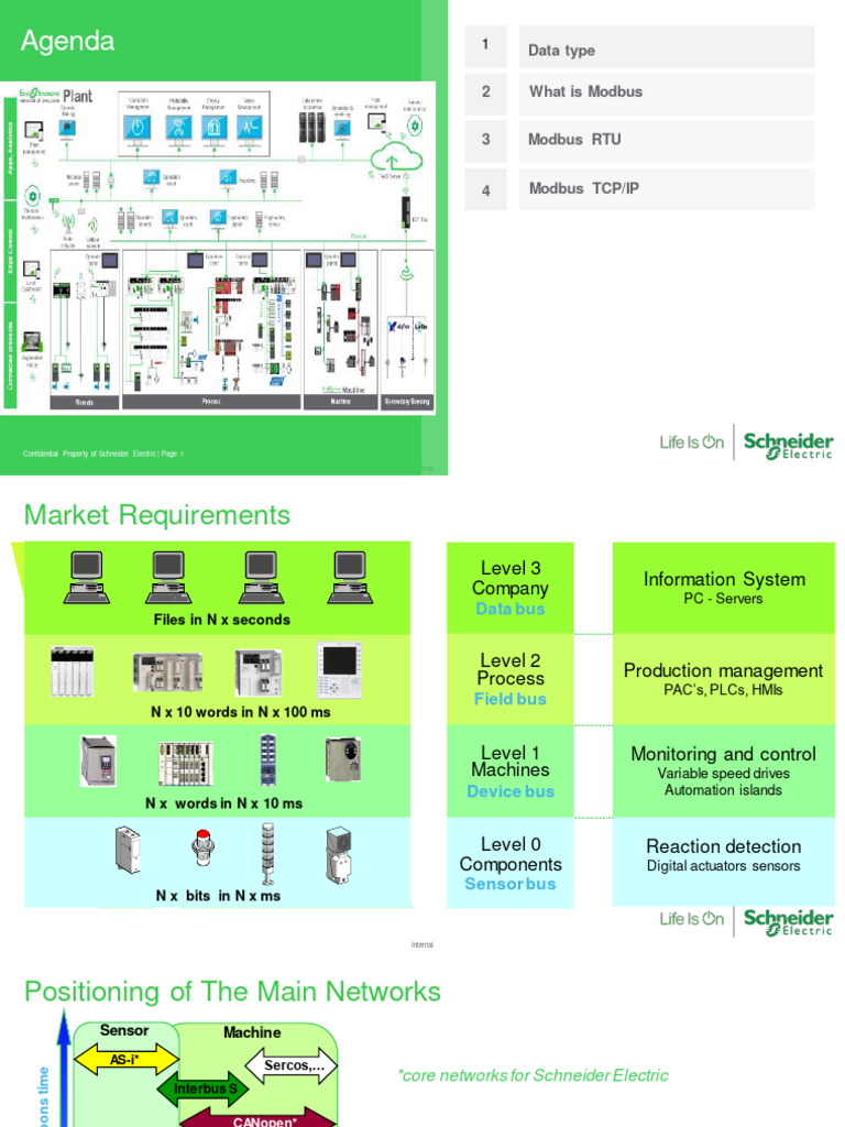 MODBUS Communication | PDF | Port (Computer Networking) | Transmission Control Protocol