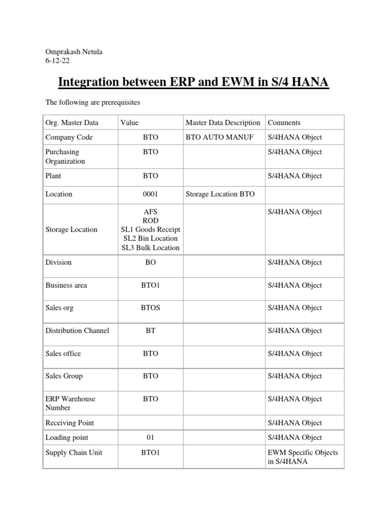 Integration Between ERP and EWM in S - 4 HANA | PDF