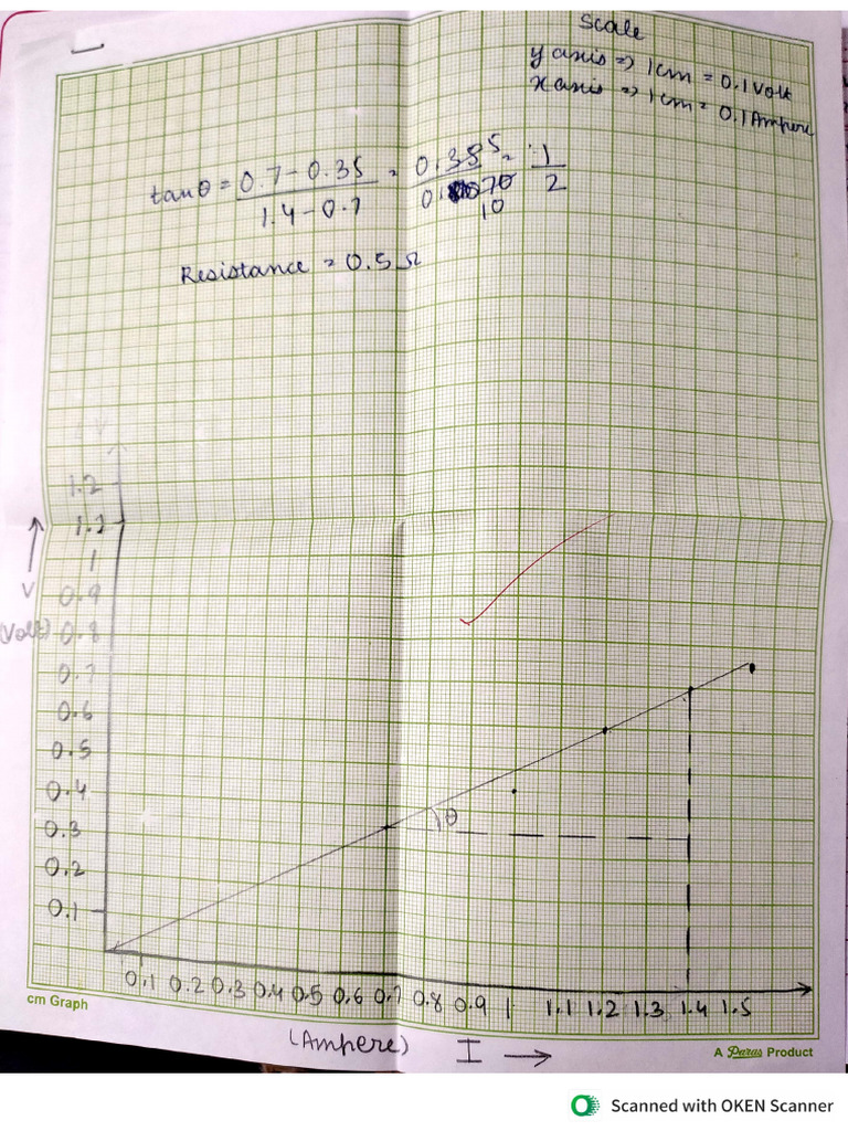 Physics Practical Work Experiment 1-7 | PDF