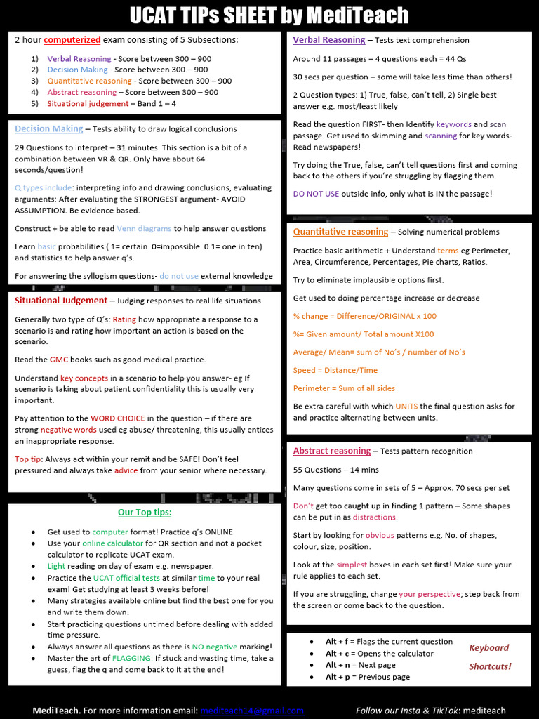 UCAT Cheat Sheet | PDF
