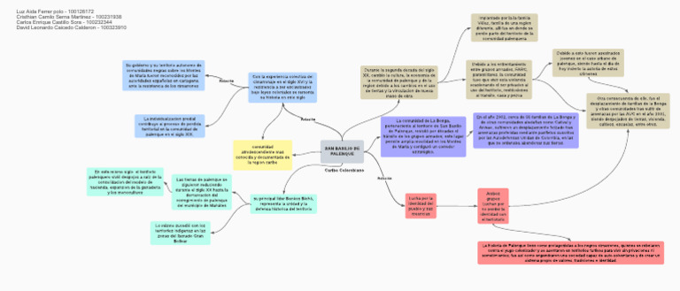 Mapa Conceptual - SAN BASILIO DE PALENQUE | PDF | América del Sur | America latina