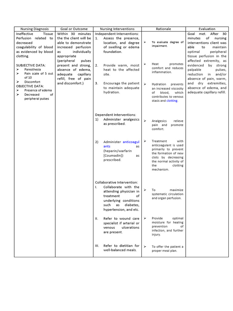 Nursing Diagnosis (Ineffective Tissue Perfusion) | PDF | Thrombus | Edema