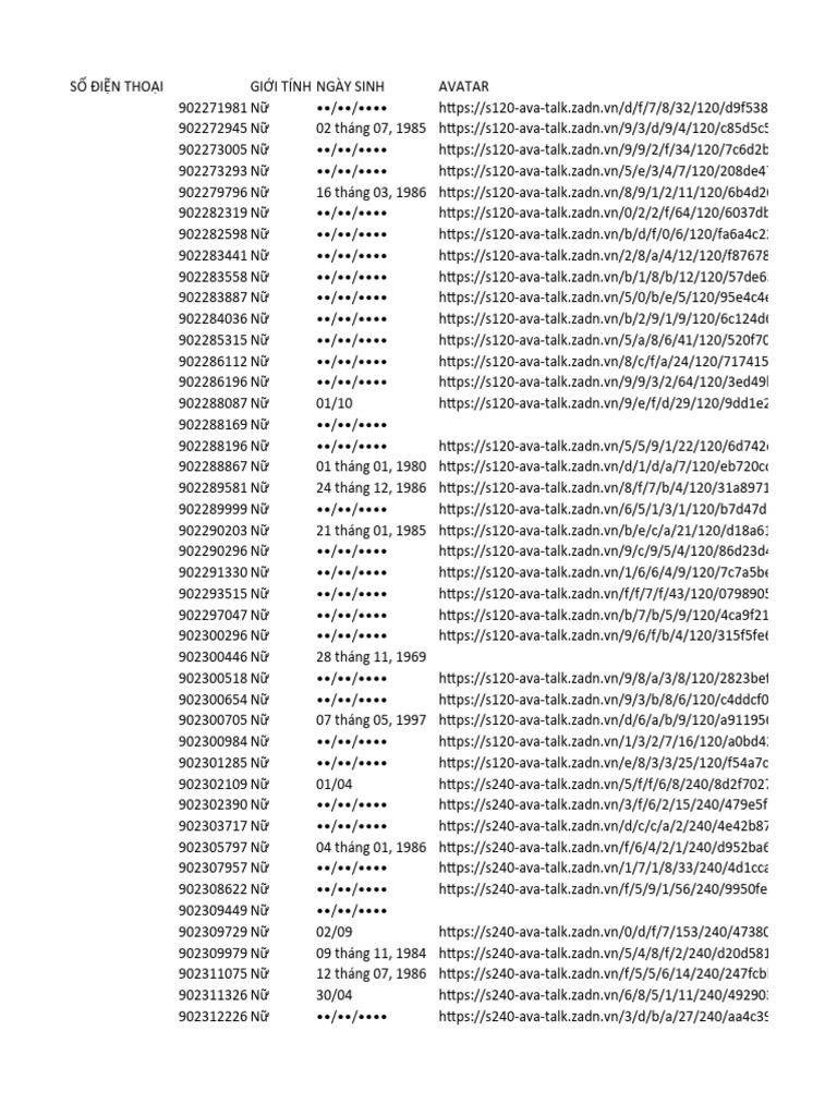 Test Full Zalo Full Nu 100% | PDF