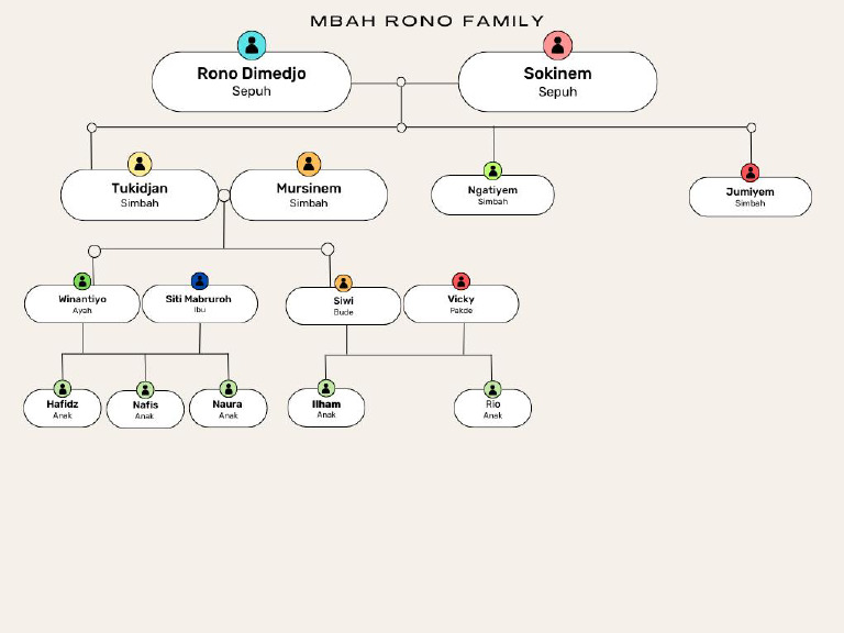 Blue Black & White Photographic Family Tree Graph | PDF