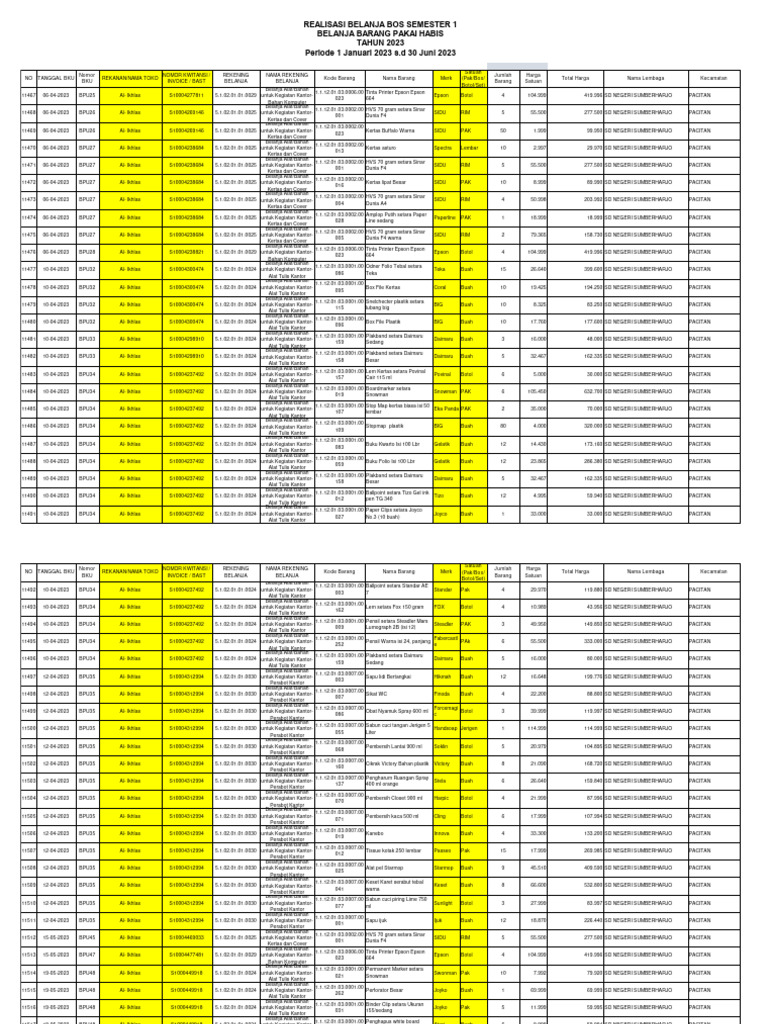Bos BHP Semester 1 2023 | PDF