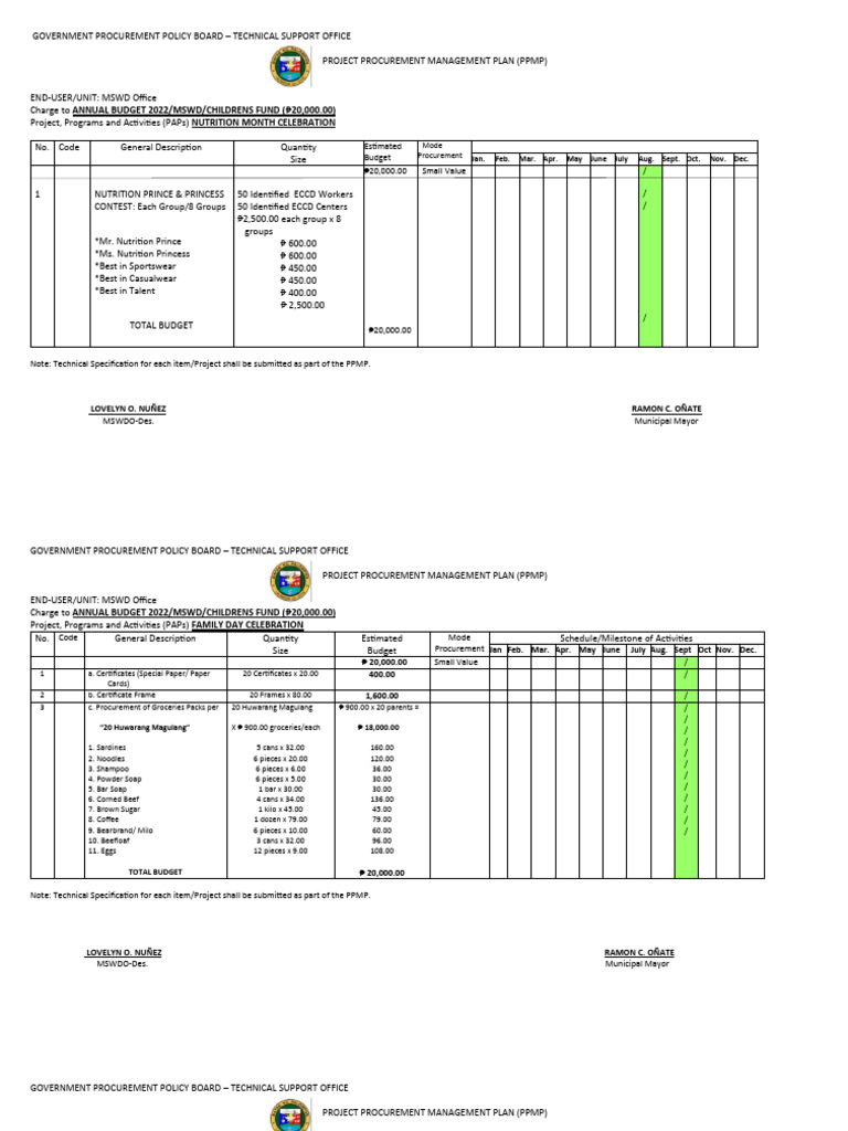 PPMP Report 2022 | PDF