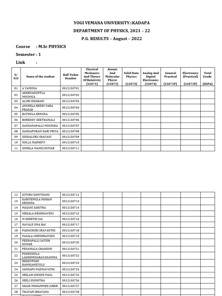 1st Semester Results | PDF