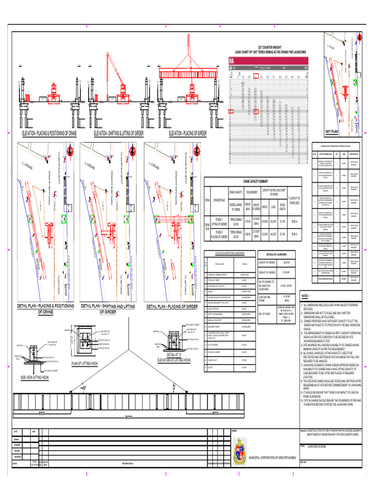 Launching Scheme | PDF