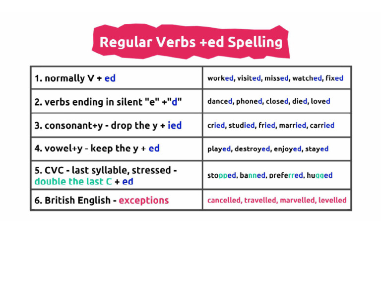 Past Simple Regular Verbs Spelling | PDF