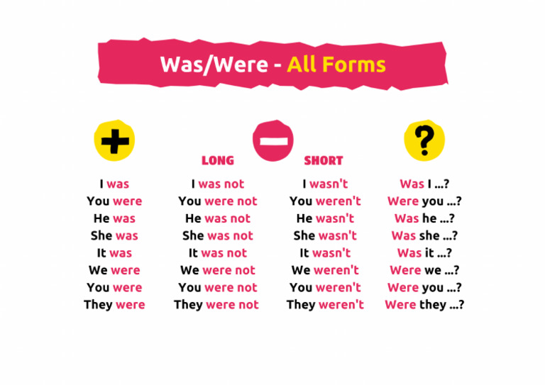 ? Extra Grammar Chart - Was or Were | PDF
