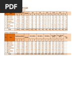 Malawi Distances New | PDF