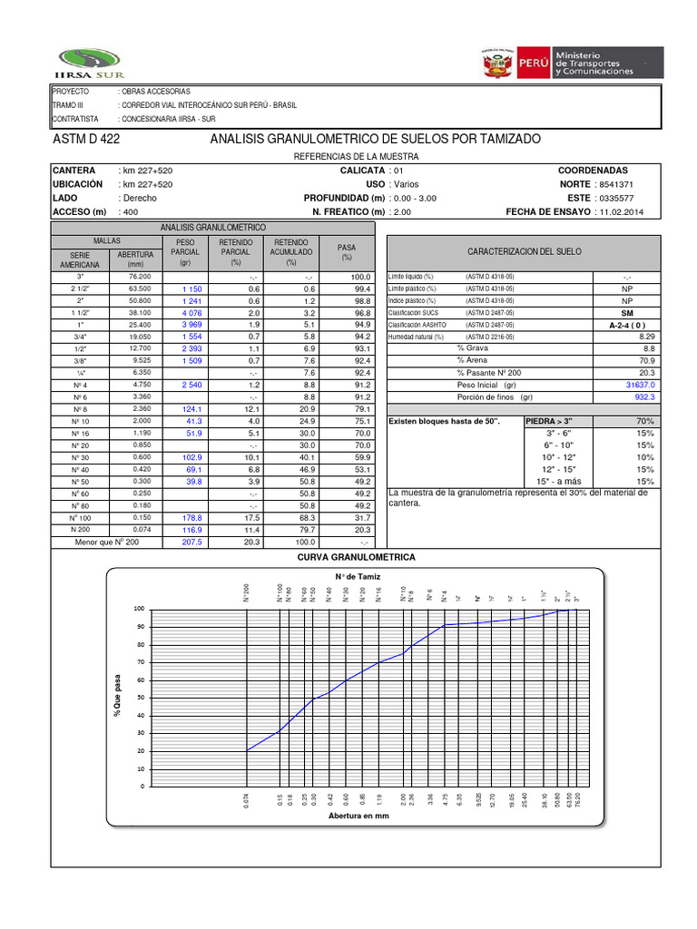 Granul. Cant. KM 227+520 | PDF