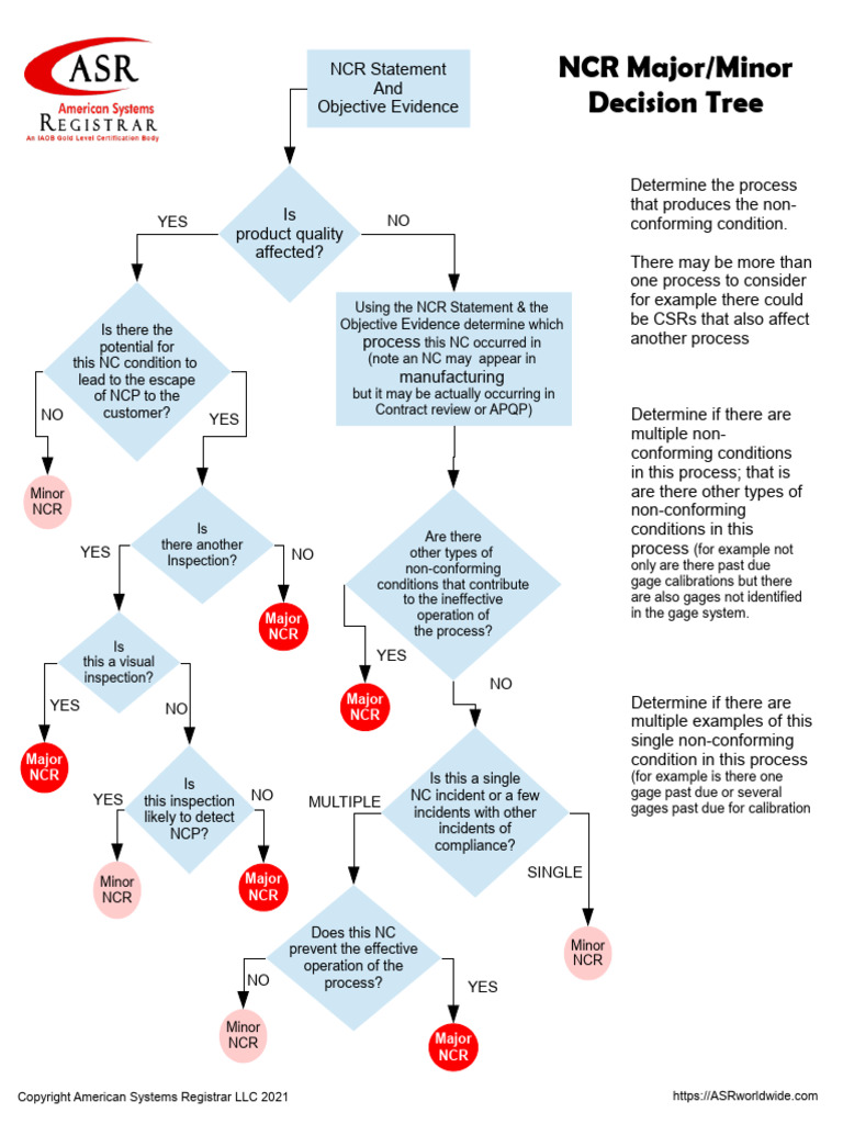 NC Decision Tree v1.2 | PDF