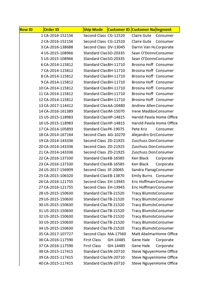 Sample Sales Data Excel | PDF | Forms Of Cricket | Cricket