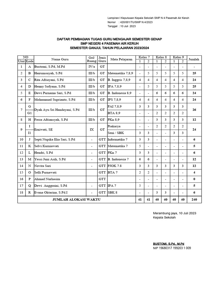 Pembagian Tugas SMP Ganjil 2023-2024 | PDF