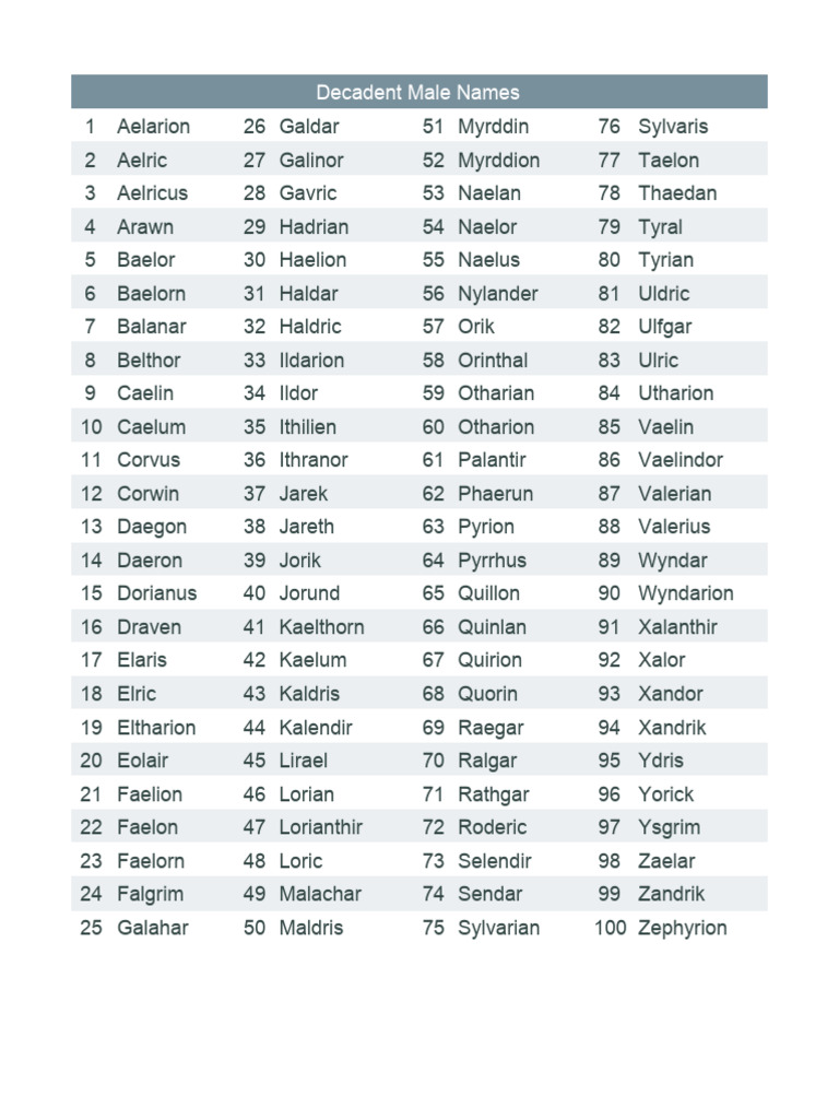 BSH Tables - Male Names | PDF