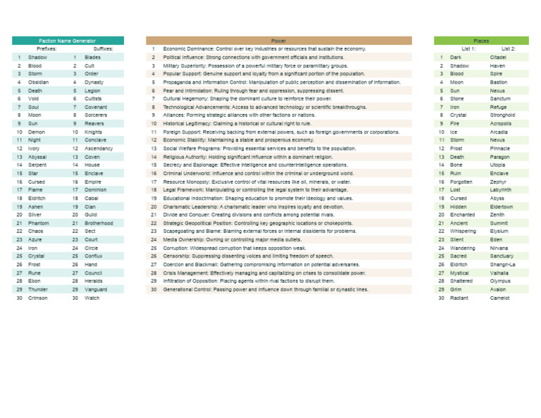 BSH Tables - Faction Generator | PDF