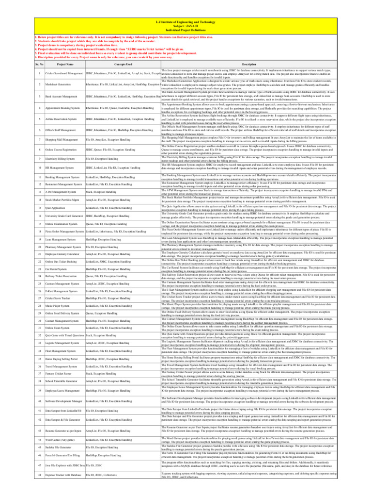 JAVA II - Individual Project - SEM II - 2023 | PDF