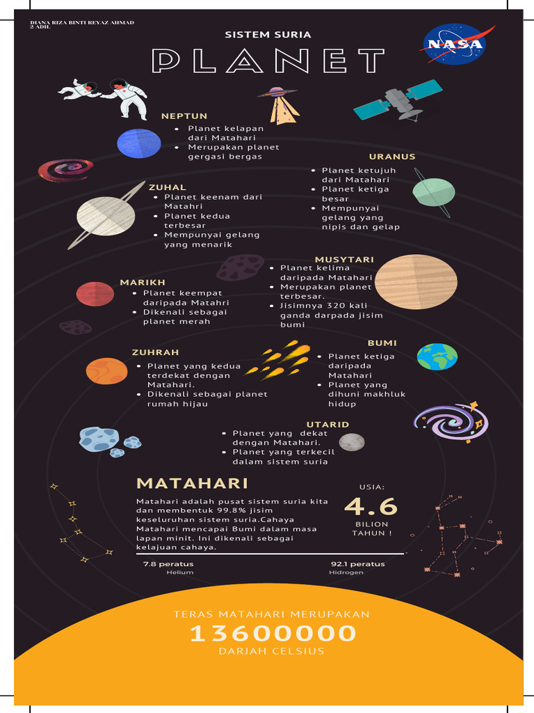 Sistem Suria (Planet) - Infografik | PDF