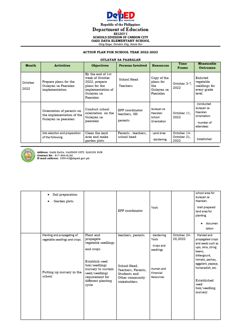 Gulayan Sa Paaralan Action Plan | PDF | Horticulture | Food Industry