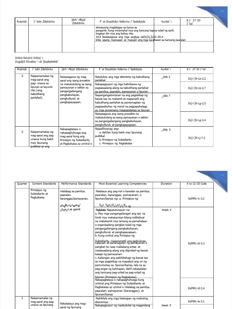Esp Melcs Grade 9 | PDF