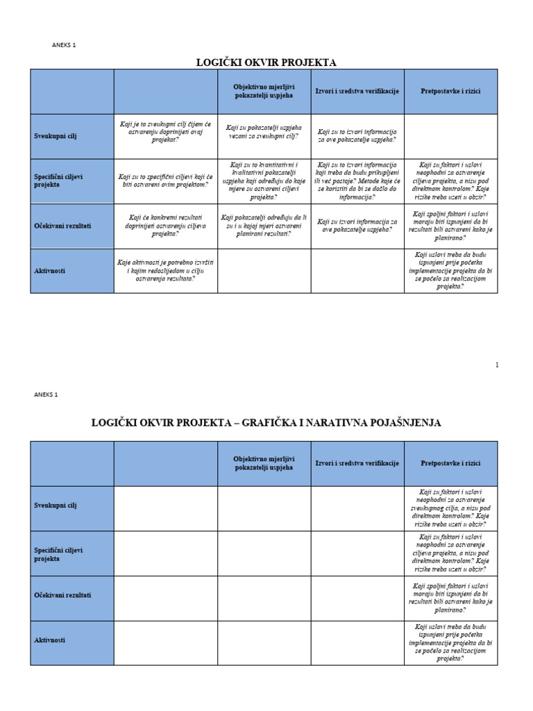Logički Okvir Projekta | PDF