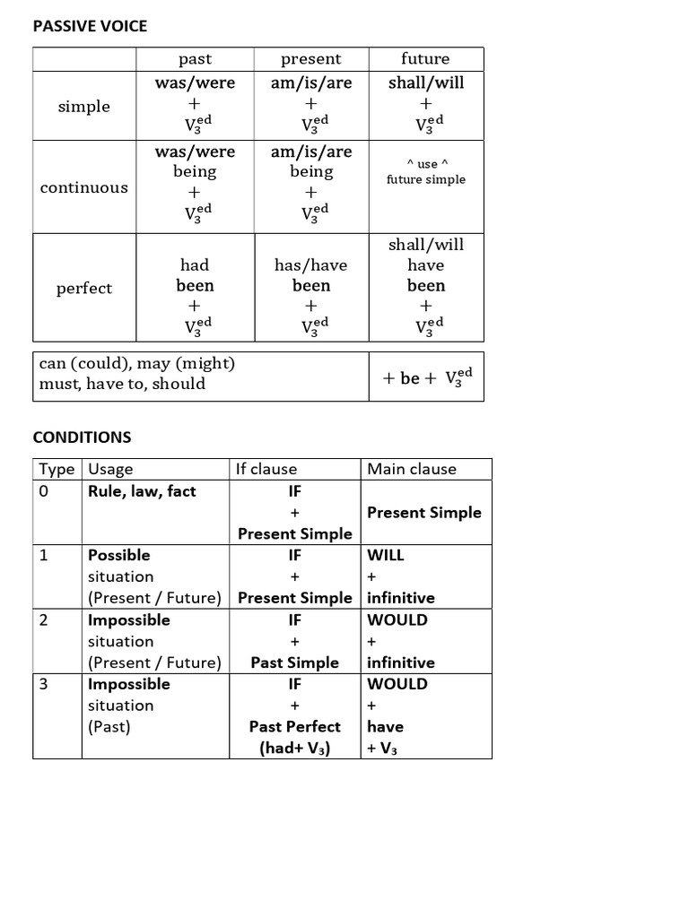 Passive Voice - Active Voice - Table | PDF