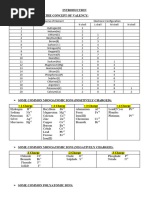 Valency Table | PDF | Hydroxide | Chemical Substances