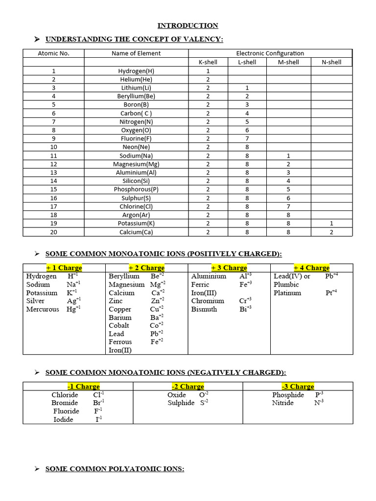 Chemistry Periodic Table | PDF | Chlorine | Calcium