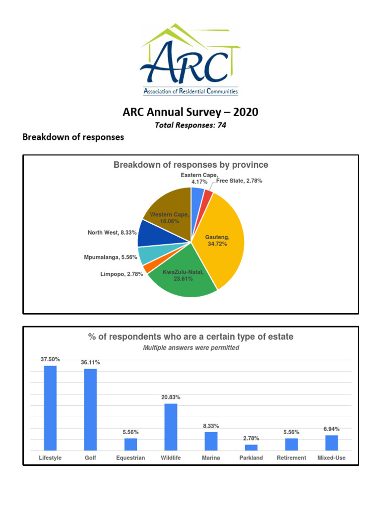 ARC 2020 Annual Survey - Overview of Results | PDF