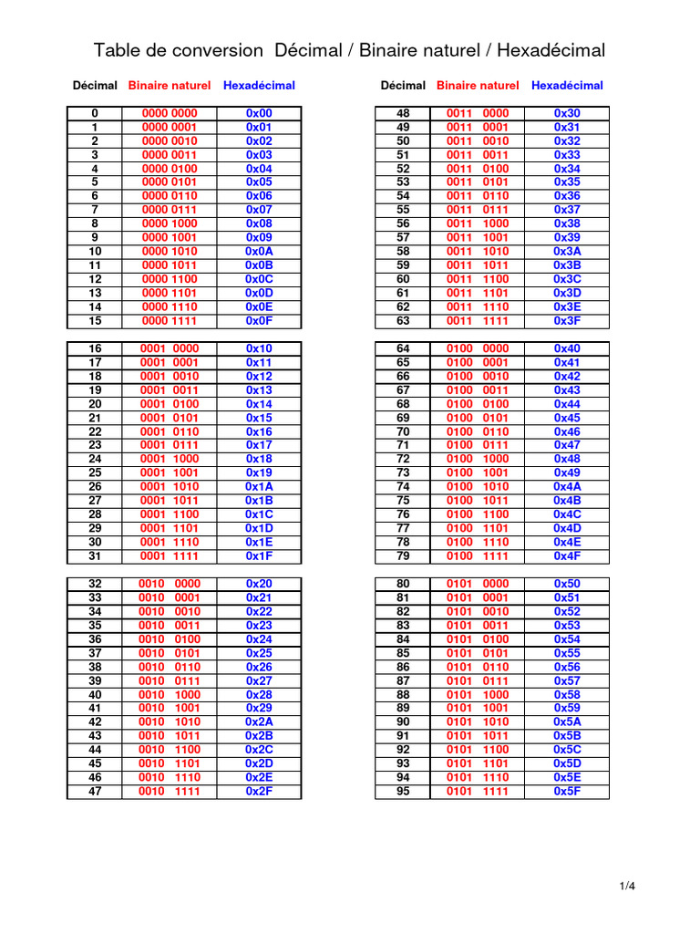 Table de Conversion Décimal Binaire Naturel Hexadécimal | PDF