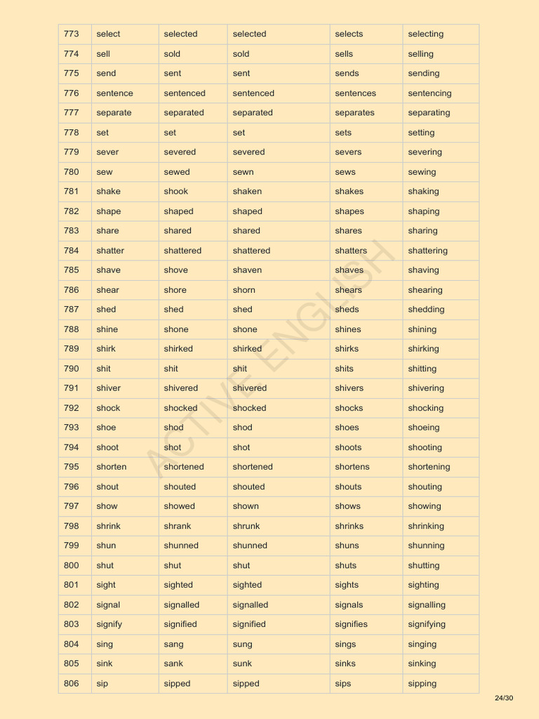 1000 Verb Forms English | PDF