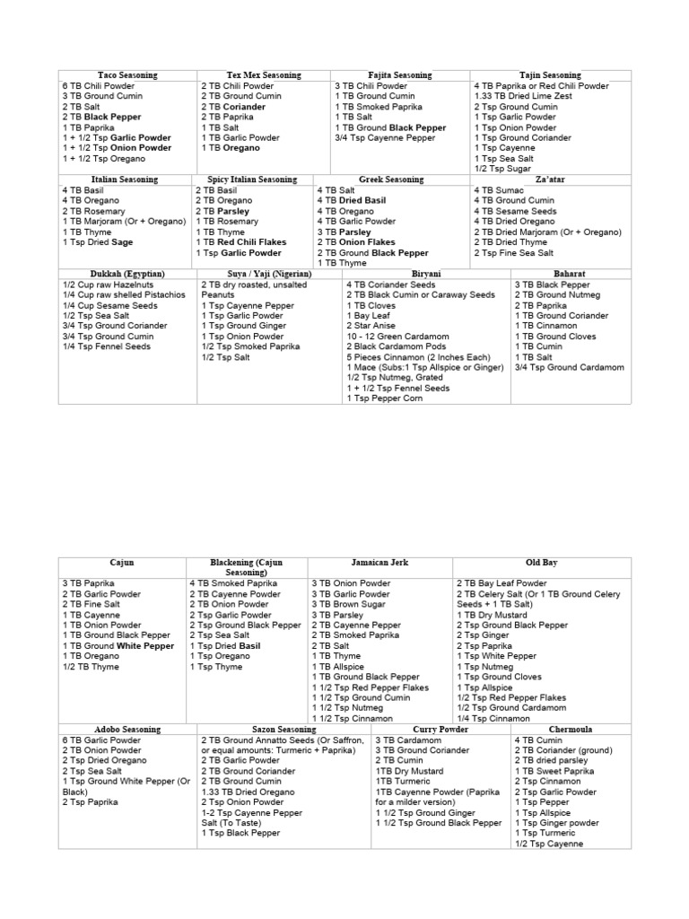 Seasoning - Blends | PDF | Spice | Food Ingredients