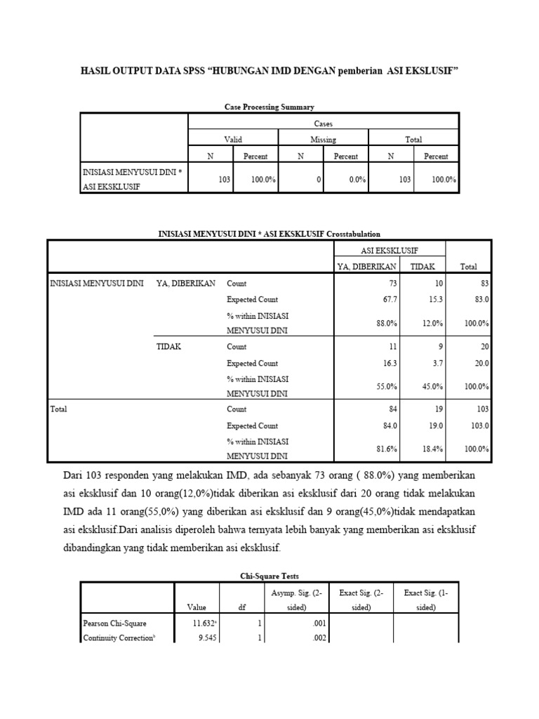 Hasil Output Data Spss | PDF