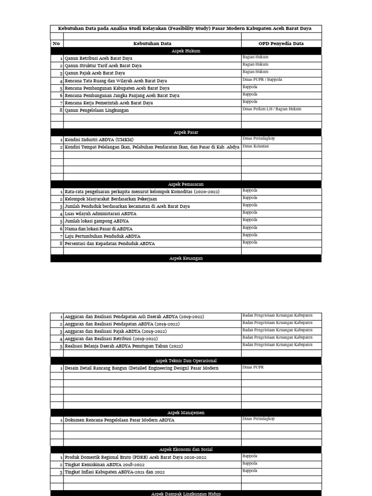 Aspek Kelayakan Bisnis Pasar Modern - Sheet3 | PDF