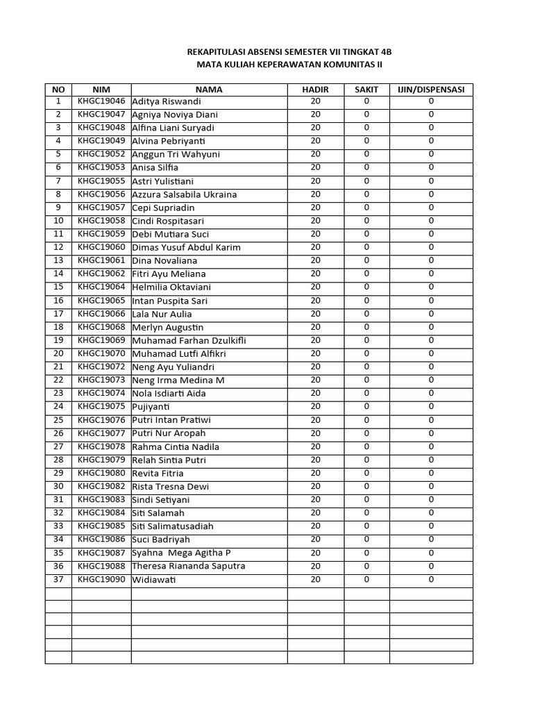 Rekap Absensi Keperawatan II 4B | PDF