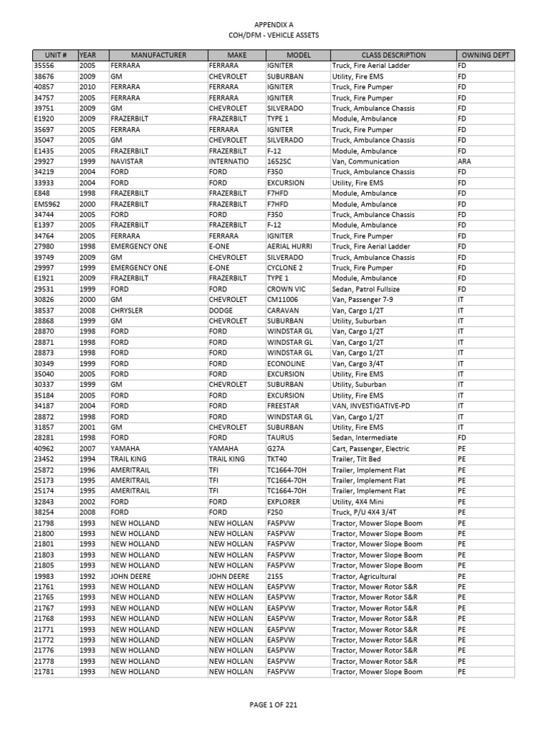 Vehicle Asset Inventory | PDF | Hybrid Electric Vehicle | Toyota