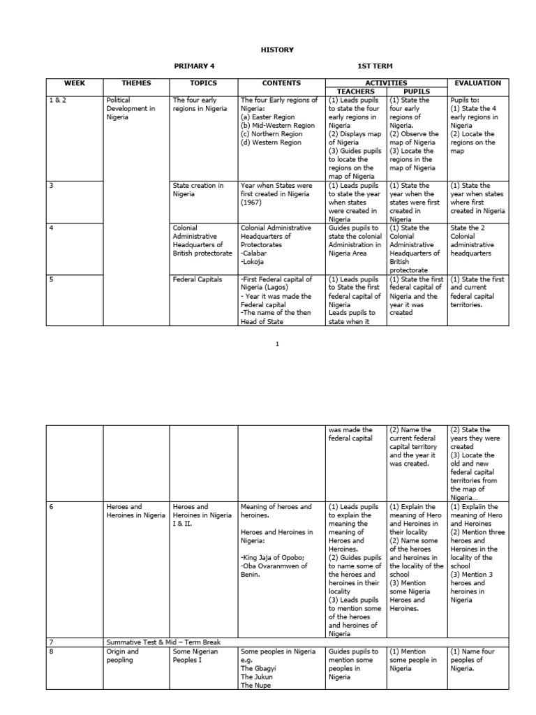 History Primary 4 | PDF