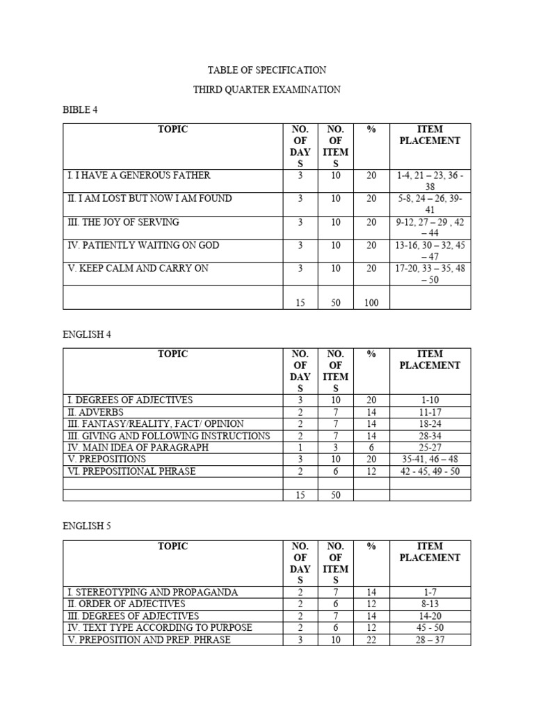 Table of Specification Third | PDF
