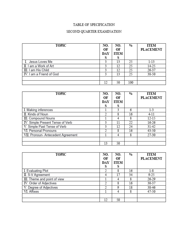 Table of Specification Second | PDF