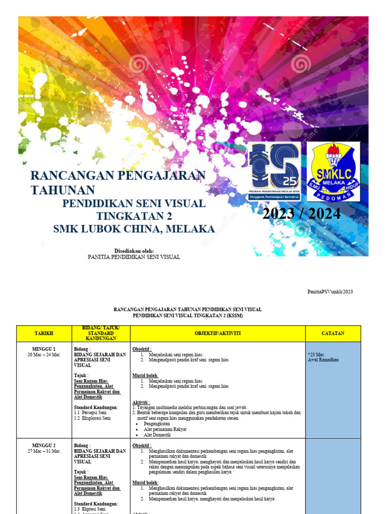 RPT PSV KSSM T2 2023 | PDF