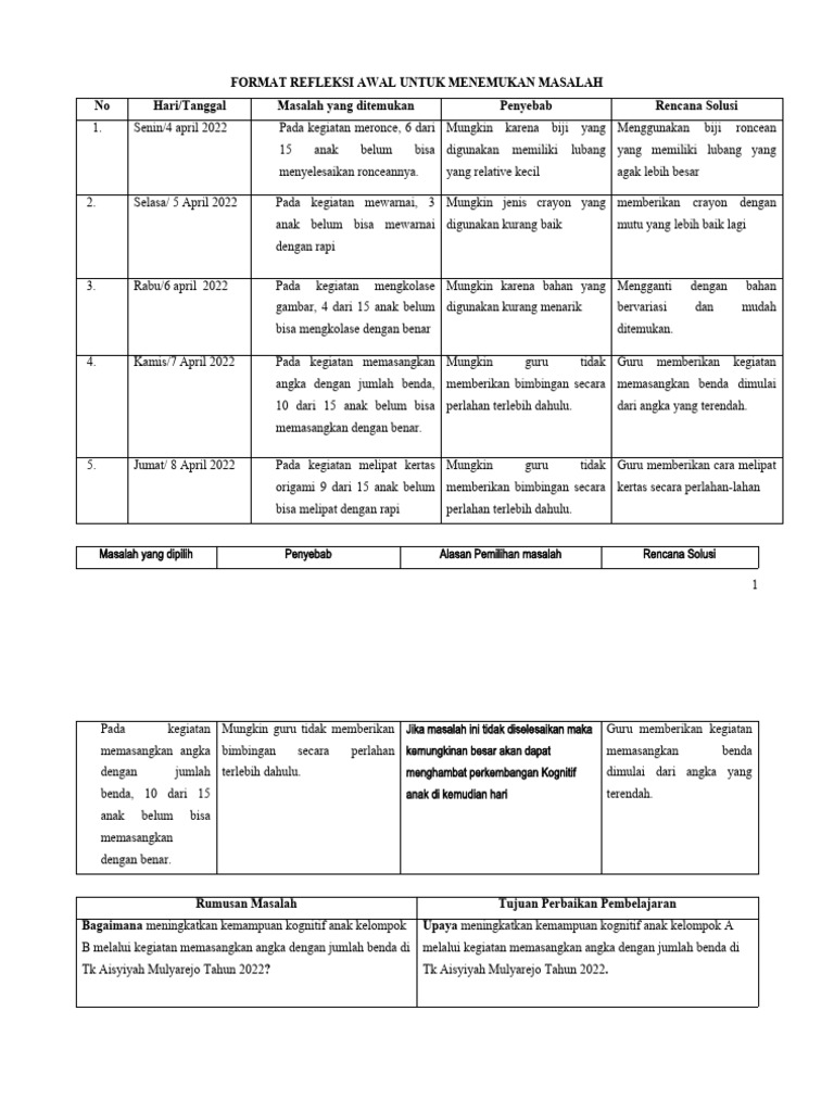 Format Refleksi Awal Untuk Menemukan Masalah | PDF