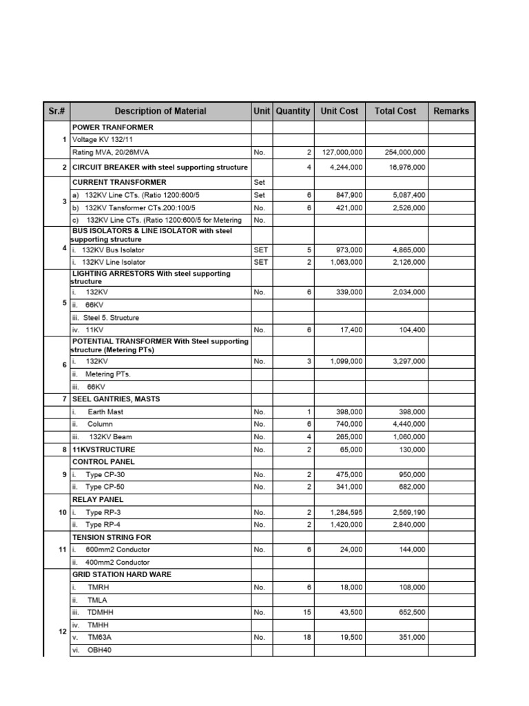 Grid Estimation | PDF | Transformer | Power (Physics)