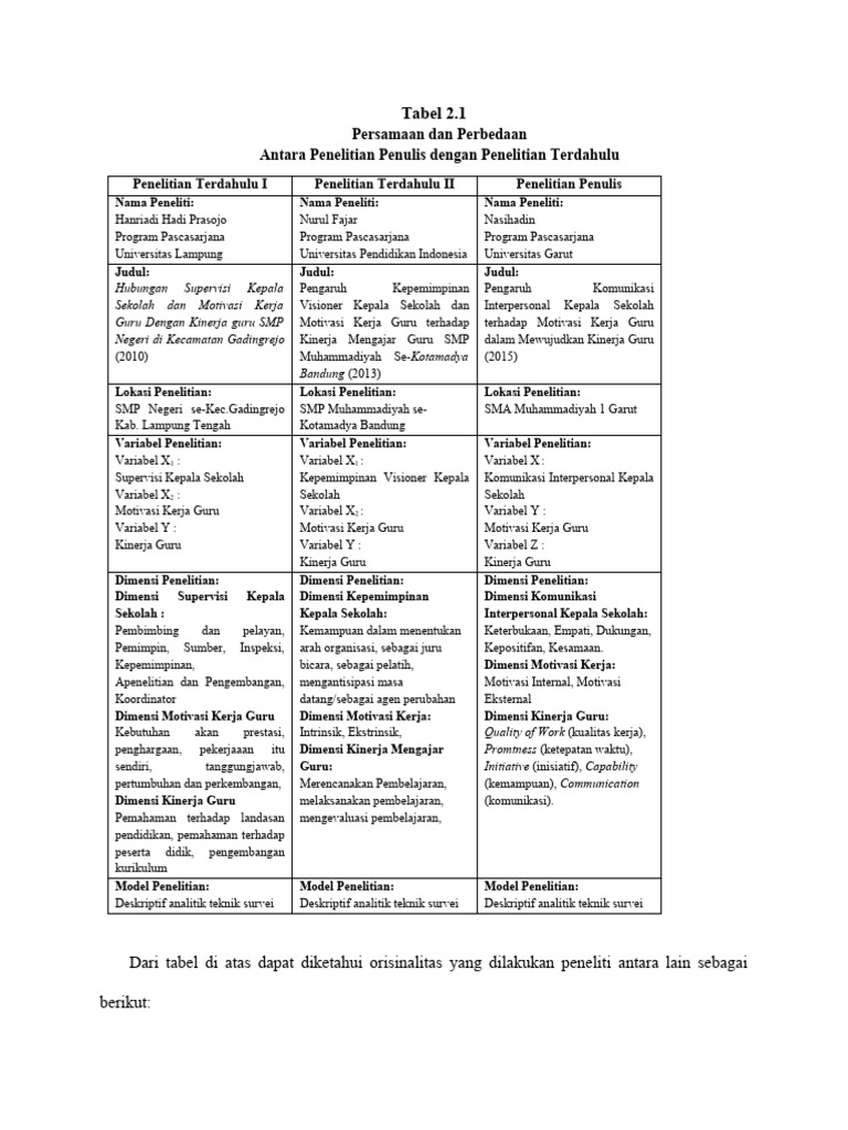 Contoh Perbandingan Penelitian Terdahulu | PDF