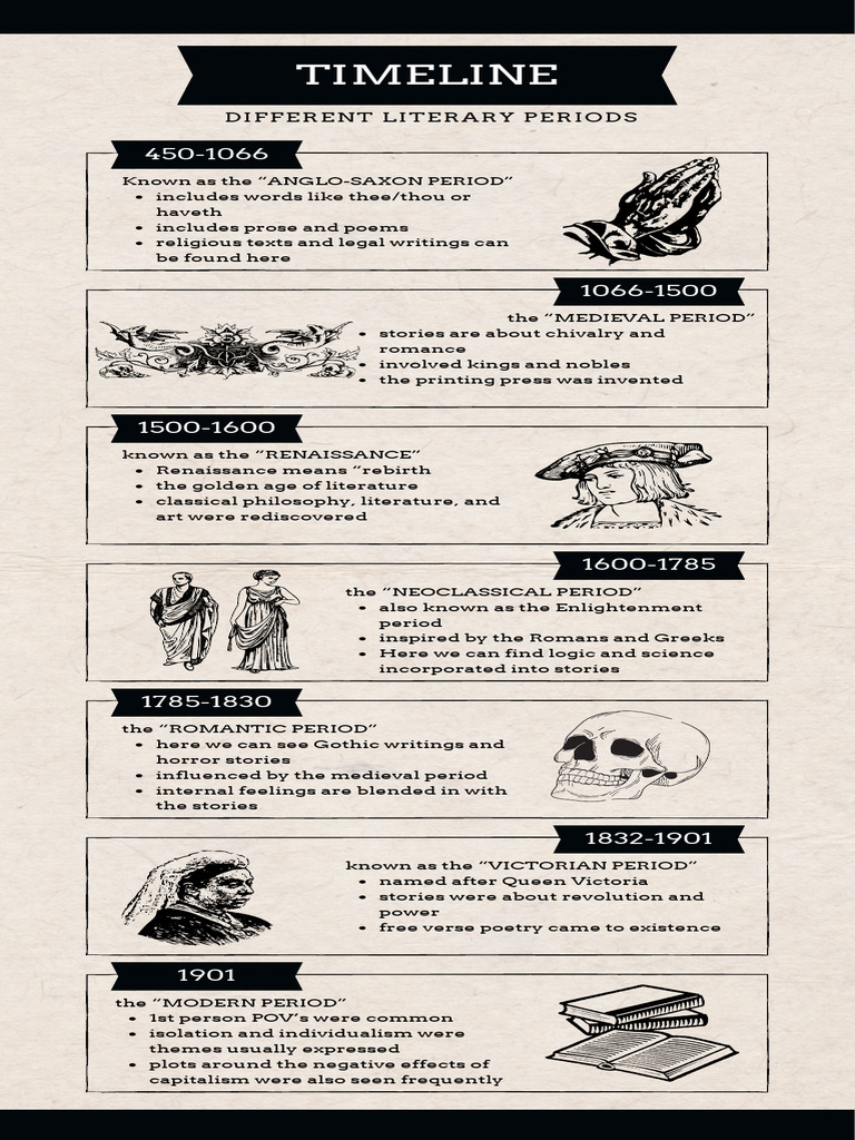 Literary Periods Timeline Overview | PDF